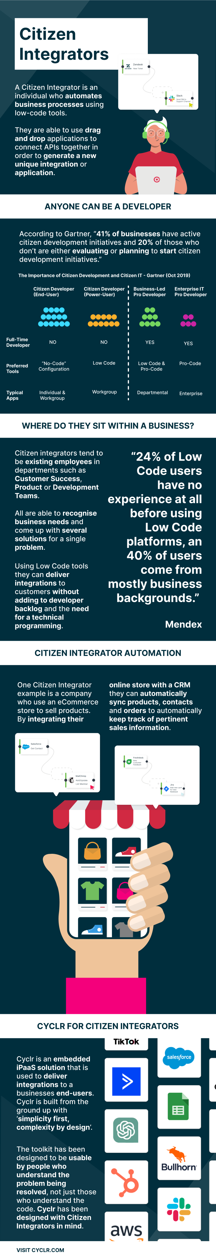 Citizen Integrator Infographic | Cyclr